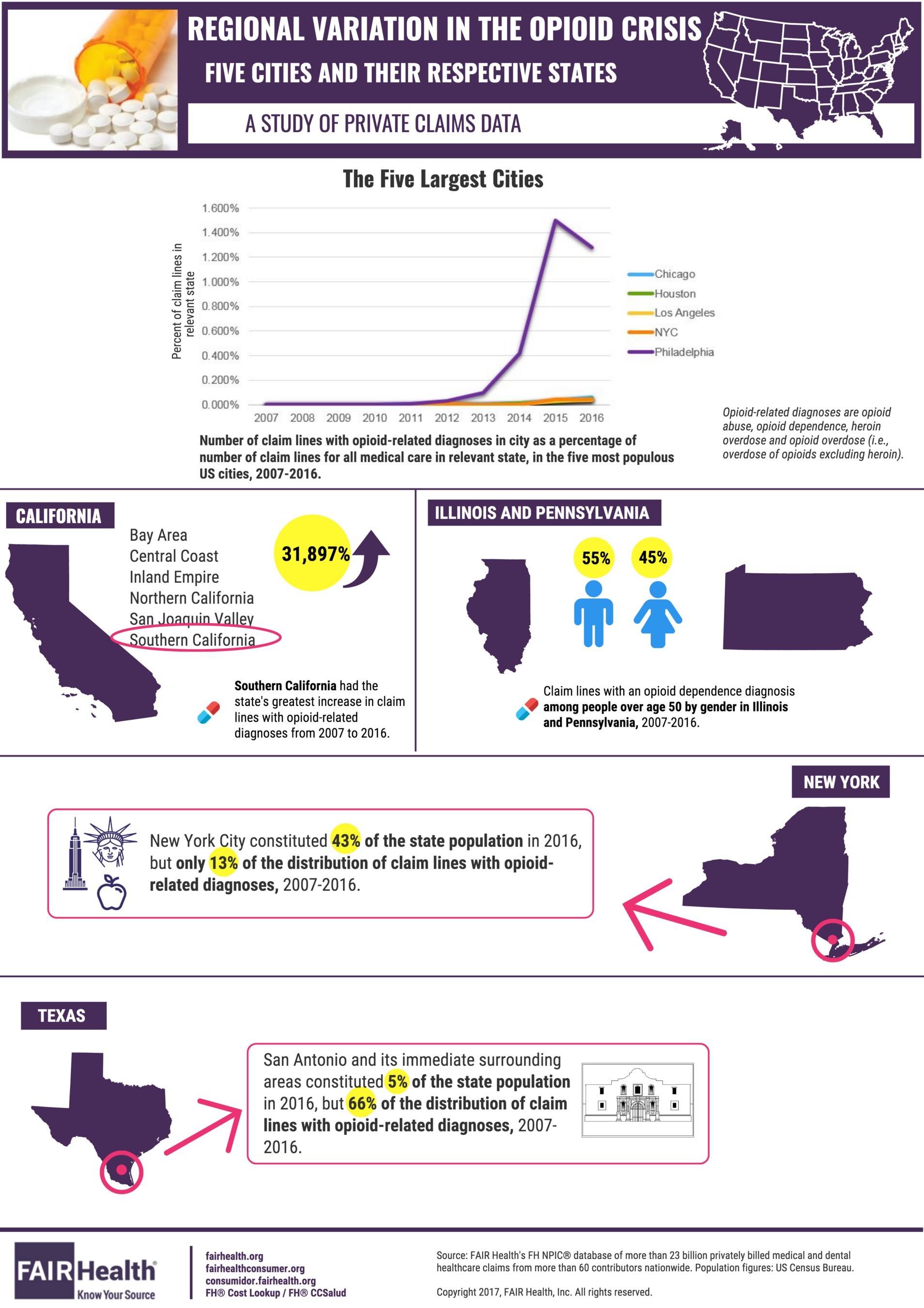 Opioid Epidemic Hits Nearly All Age Groups in Both Rural and Urban US ...